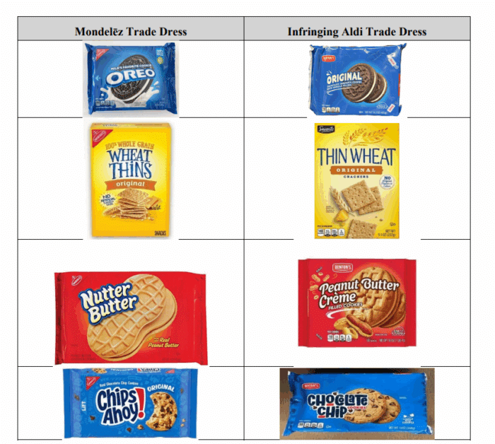 Aldi Sued By Major Snack Food Company Over Product Packaging | Aldi ...